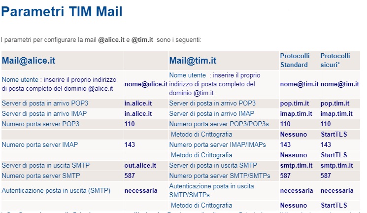 Alice Mail: guida completa ai problemi di accesso, sicurezza e ...